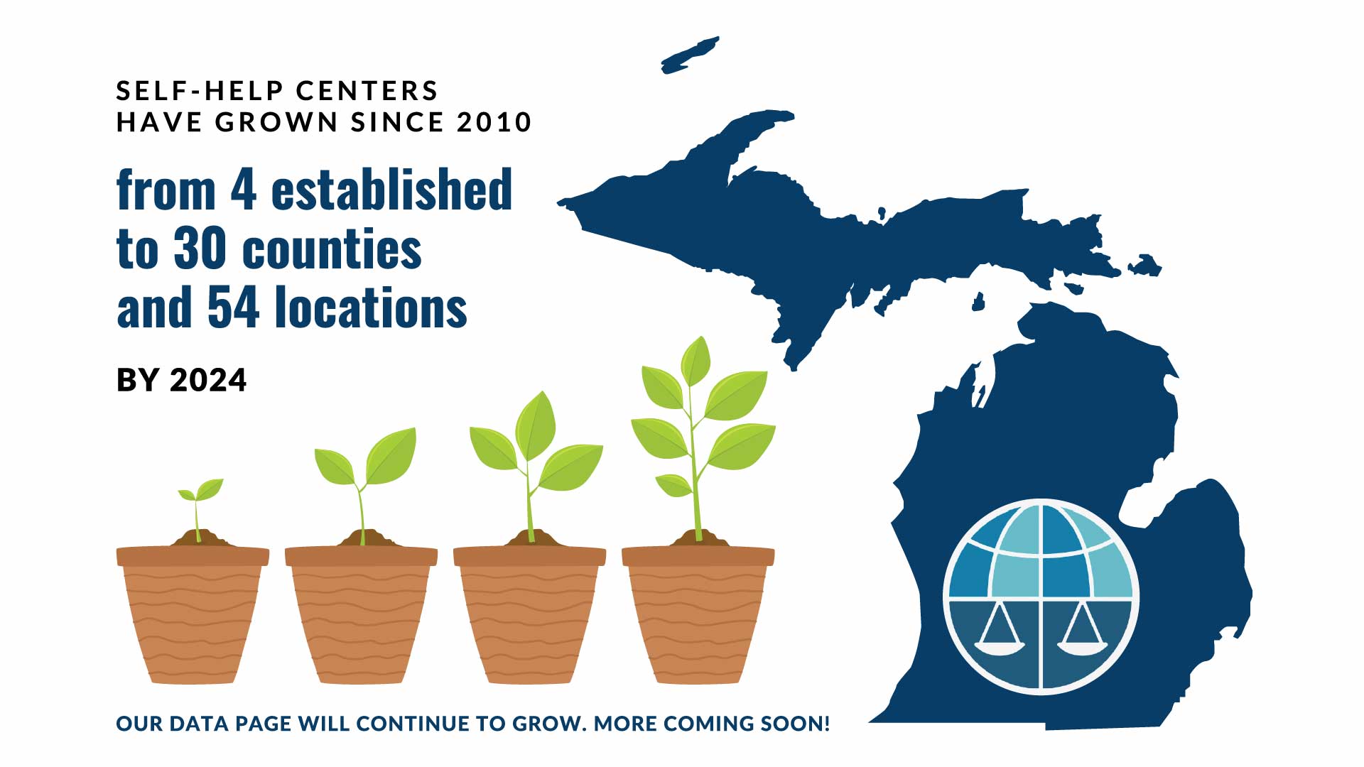 Data | Michigan Self-Help Center Alliance